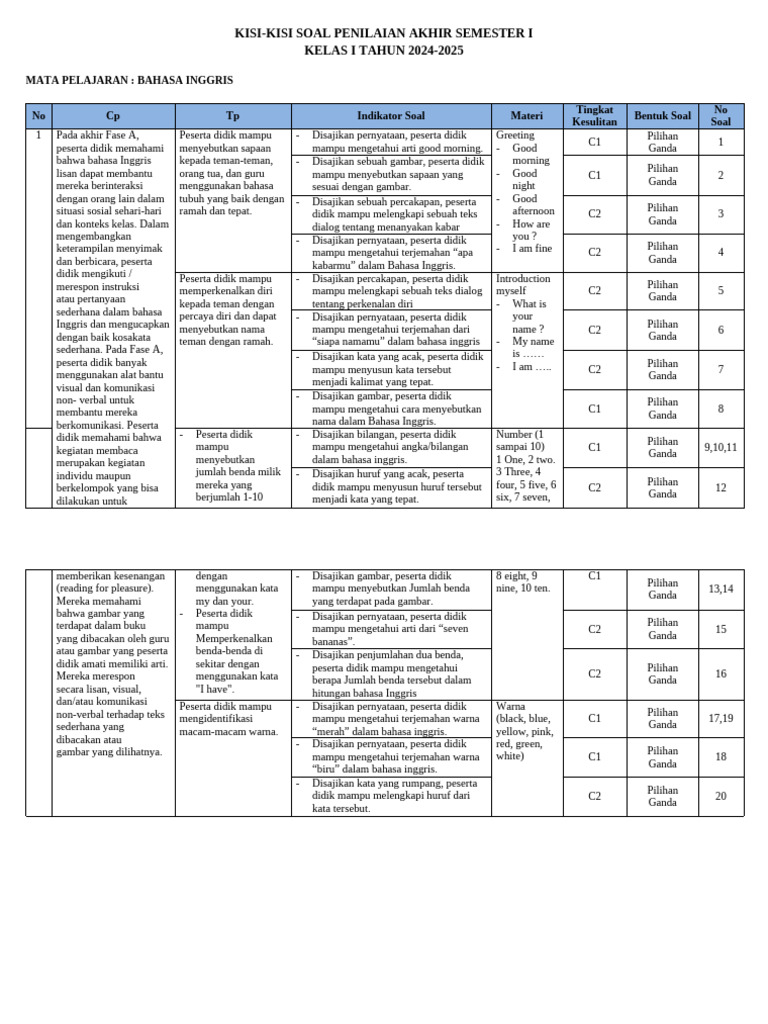 Kisi-Kisi B.ing Sas Sem 1 2024-2025 | PDF