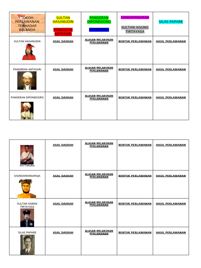 LKPD Tokoh Perlawanan Belanda | PDF