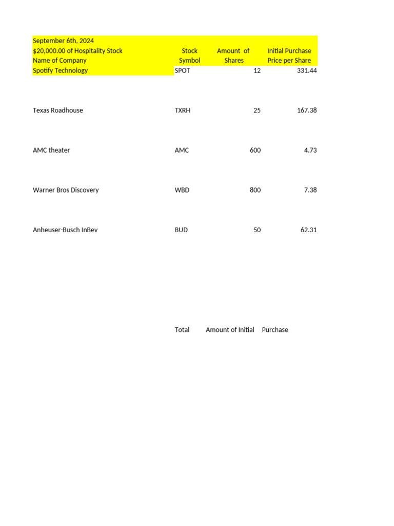 Stock Assignment(1) (1) (1) (1) (1) (1)-2-1 | PDF | Stocks | Stock Market