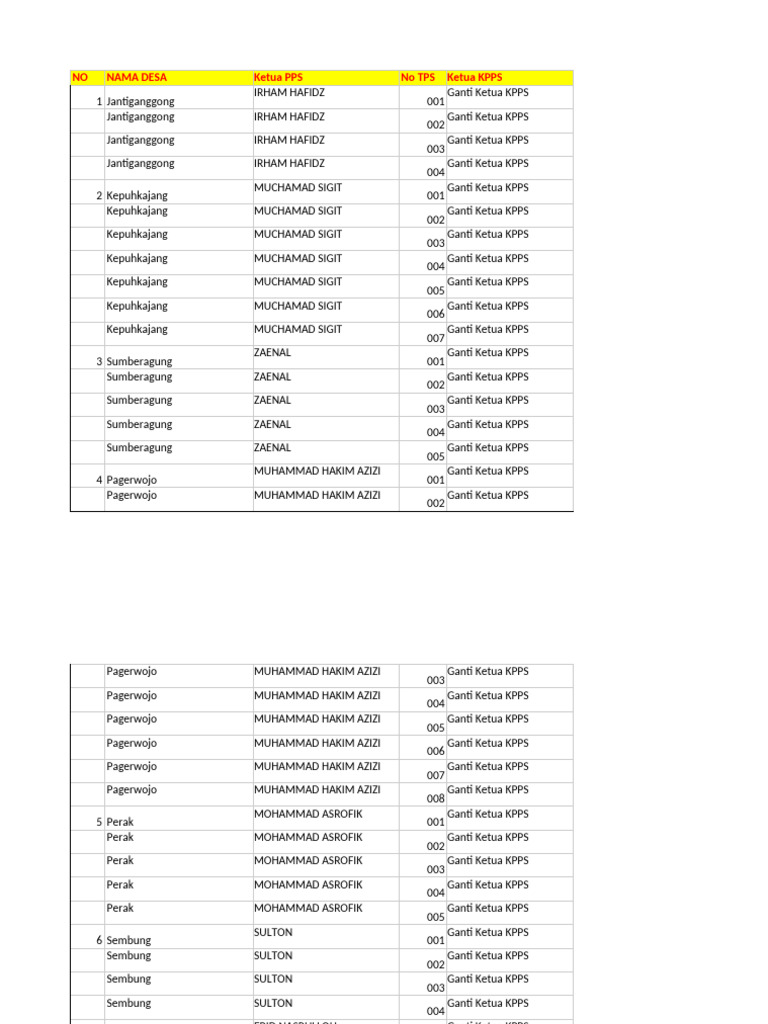 Daftar KPPS Penerima BTTB Kotak SS | PDF