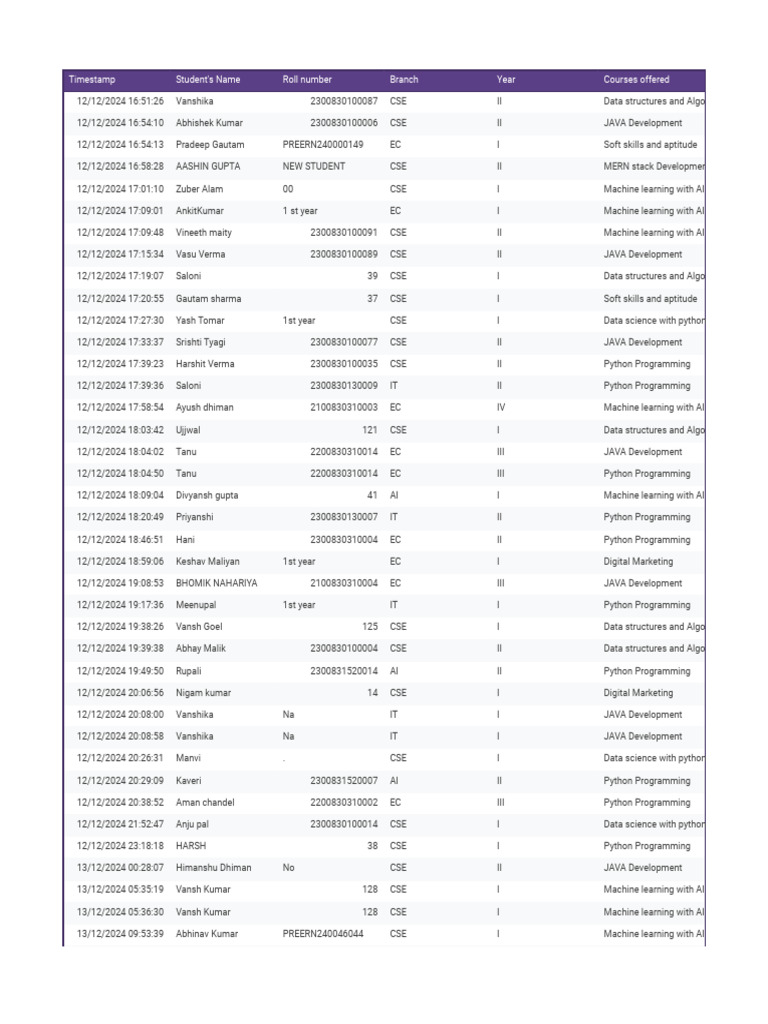 Untitled form (Responses) (1) | PDF | Learning | Computer Science