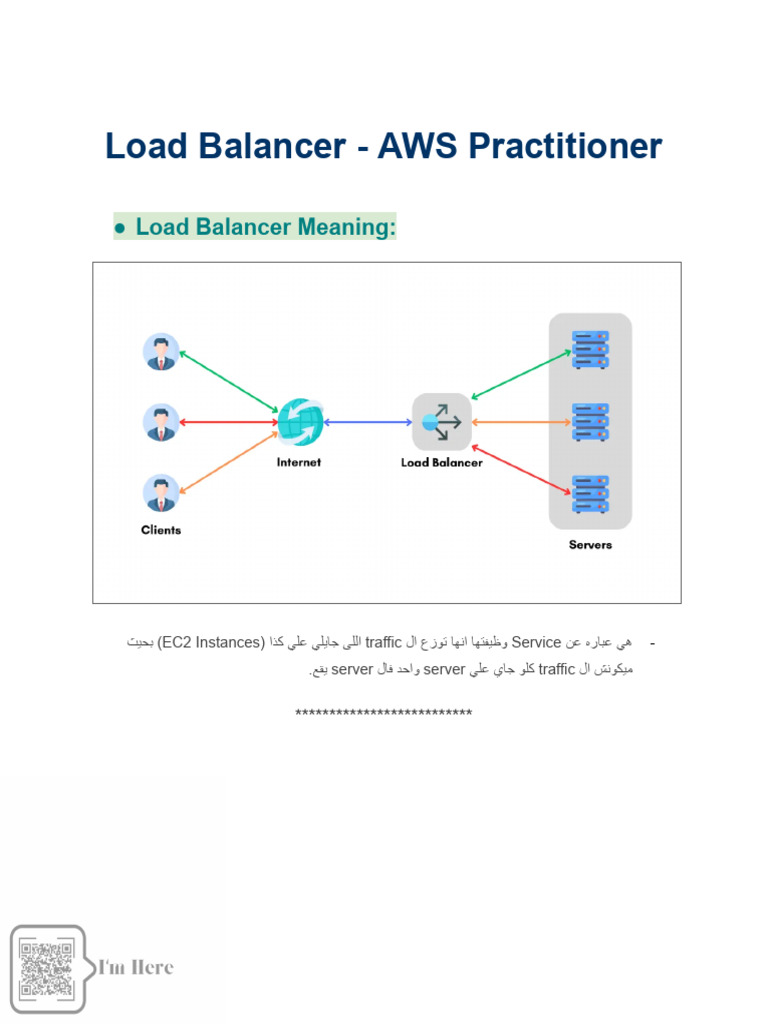 Load Balancer - AWS Practitioner - Mohamed Eid | PDF | Transport Layer Security | Internet Protocols