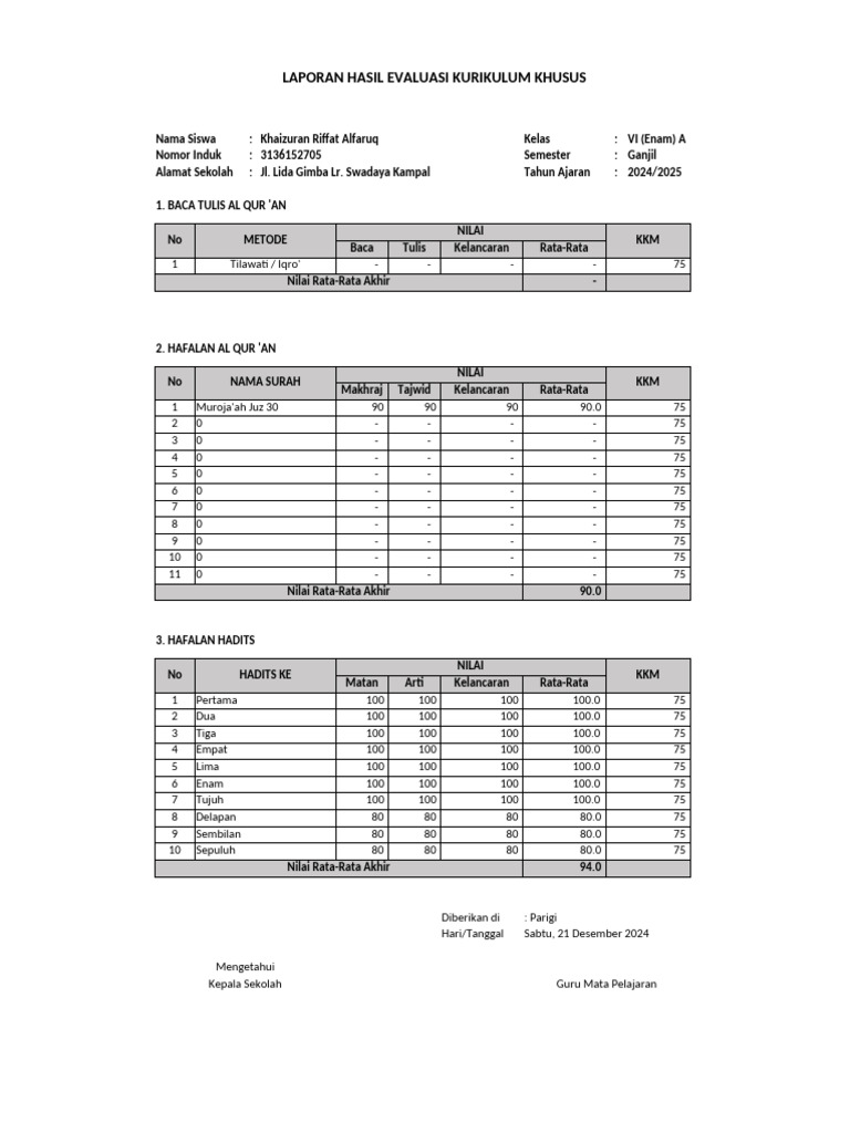 Kls VI - Laporan Evaluasi KurSus SMT 1 TP 2024-2025 - Manual - 101007 | PDF