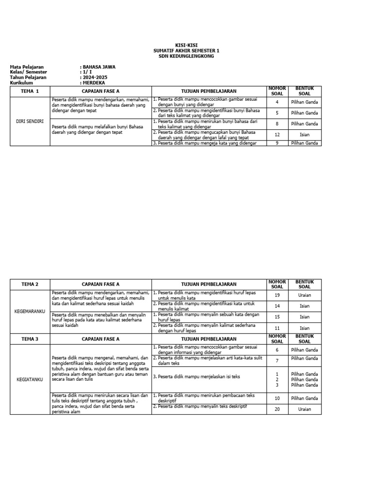 Kisi-Kisi BHS Jawa Kelas 1 - 3 | PDF