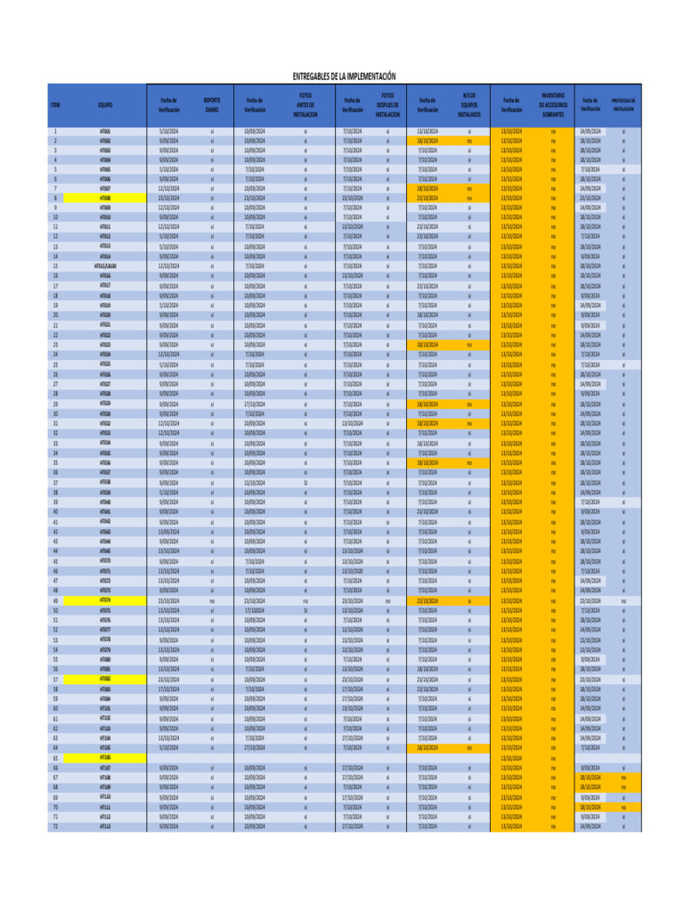 Cuadro de Entregables 24102024 | PDF