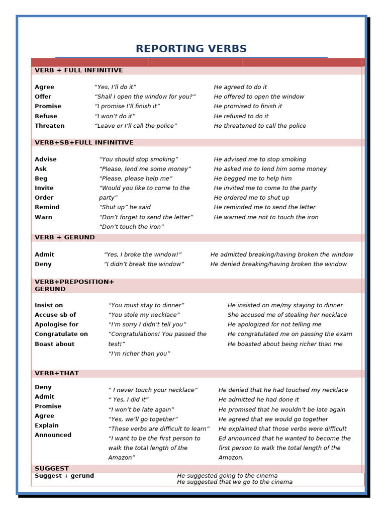 reporting-verbs | PDF