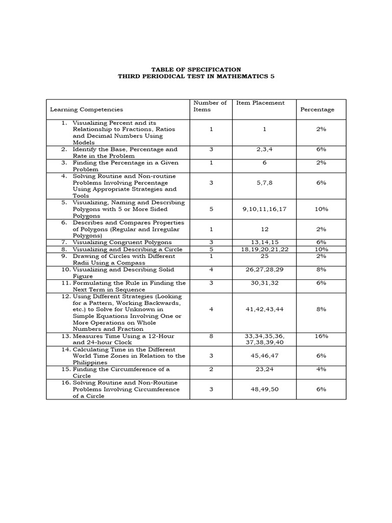 Q3-Math 5-Periodic Test-Table of Specification-Key | PDF