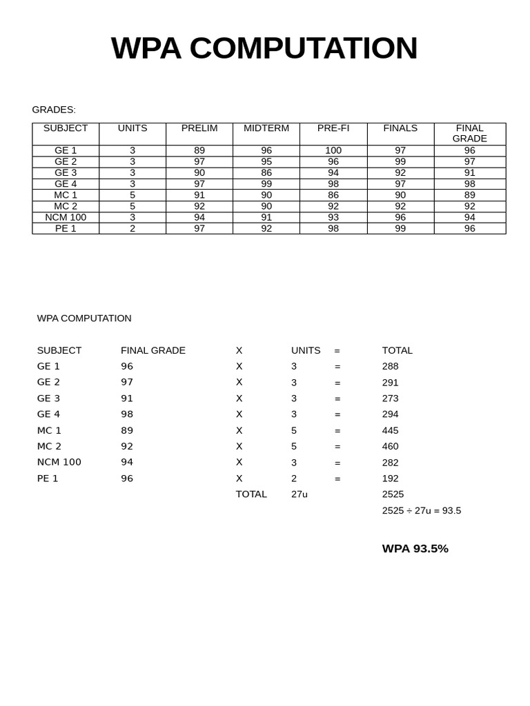 1st Sem Grades-1 | PDF