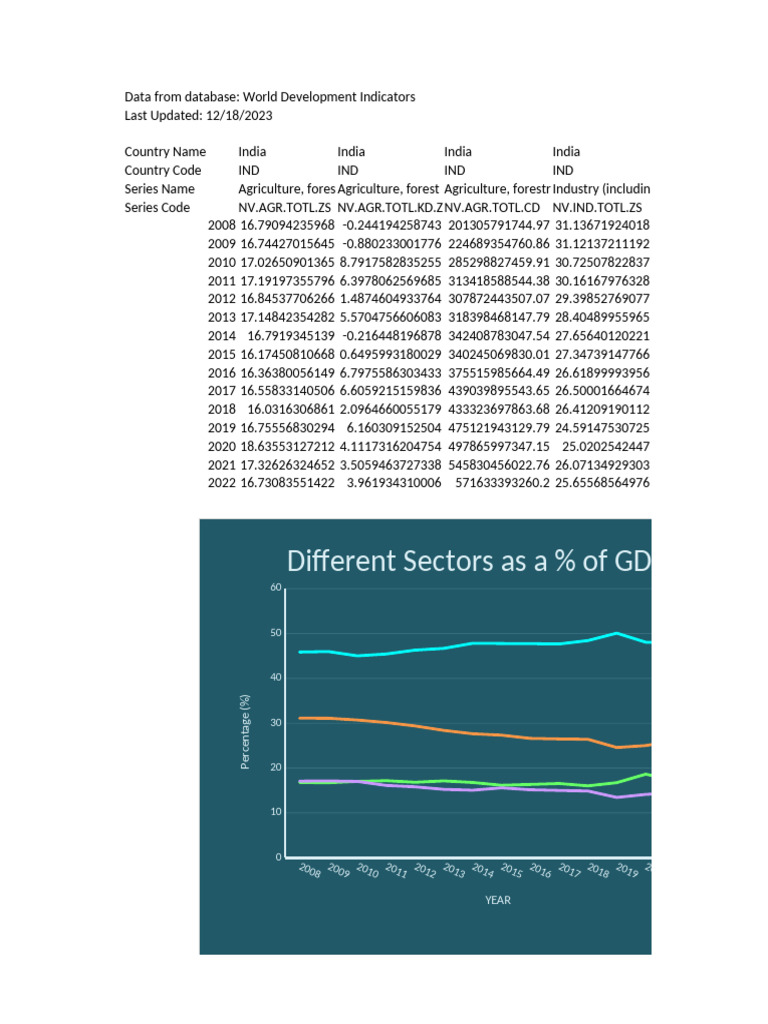 P_Data_Extract_From_World_Development_Indicators | PDF | National ...
