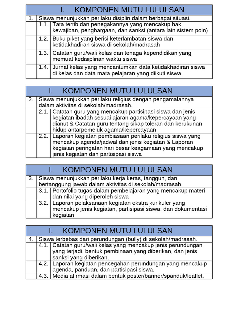 Komponen Mutu Lulusan Sekolah | PDF