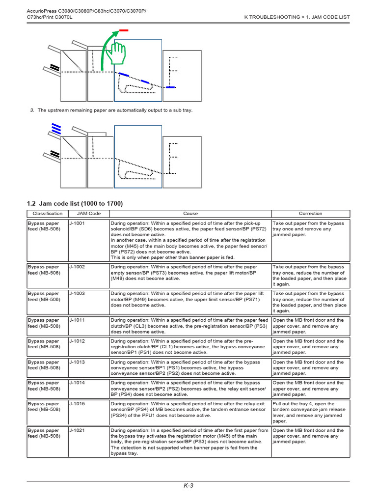 Jam Code Troubleshooting Guide | PDF | Equipment | Components