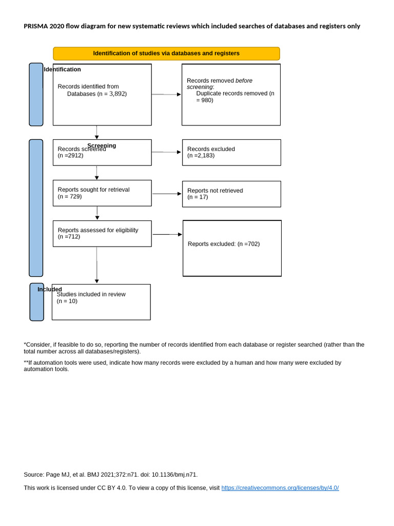 PRISMA_2020_flow_diagram_new_SRs_v1 (1) | PDF