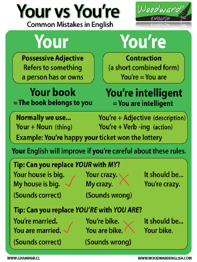 Your Vs You Re What S The Difference Pdf