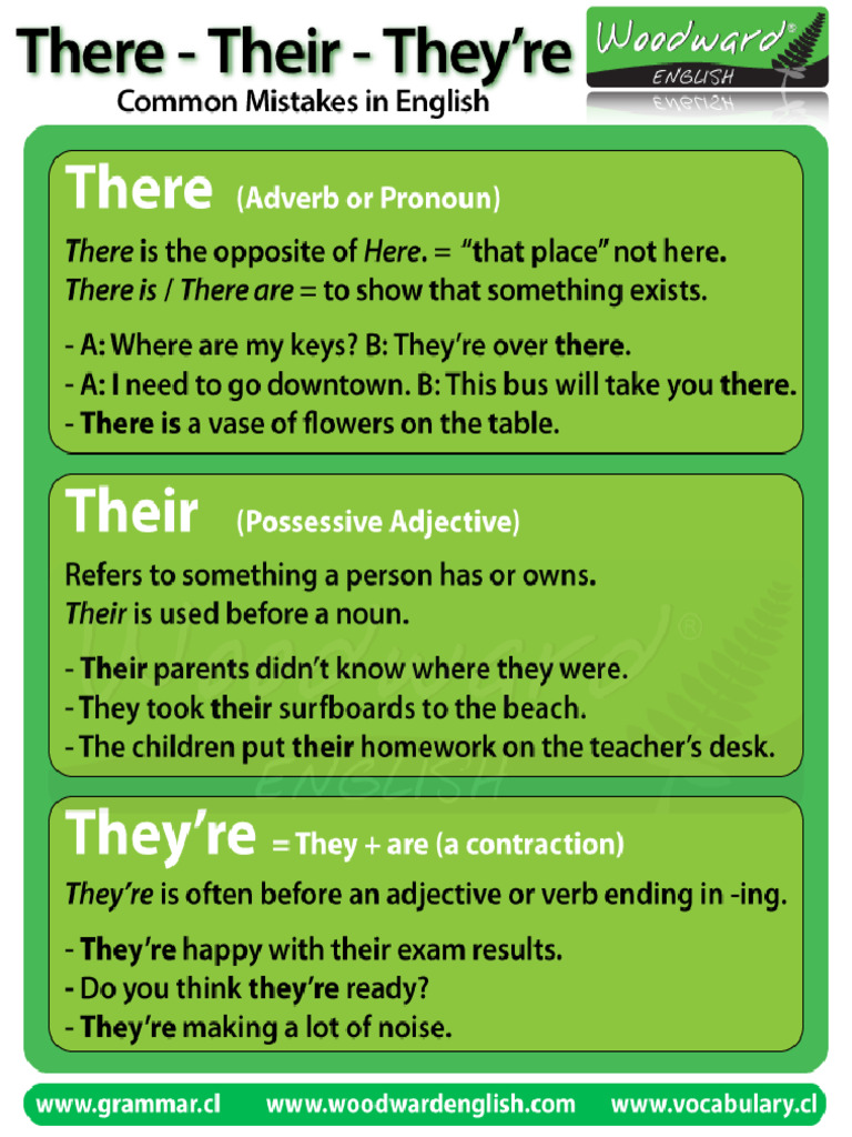 There Vs Their Vs They'Re | PDF