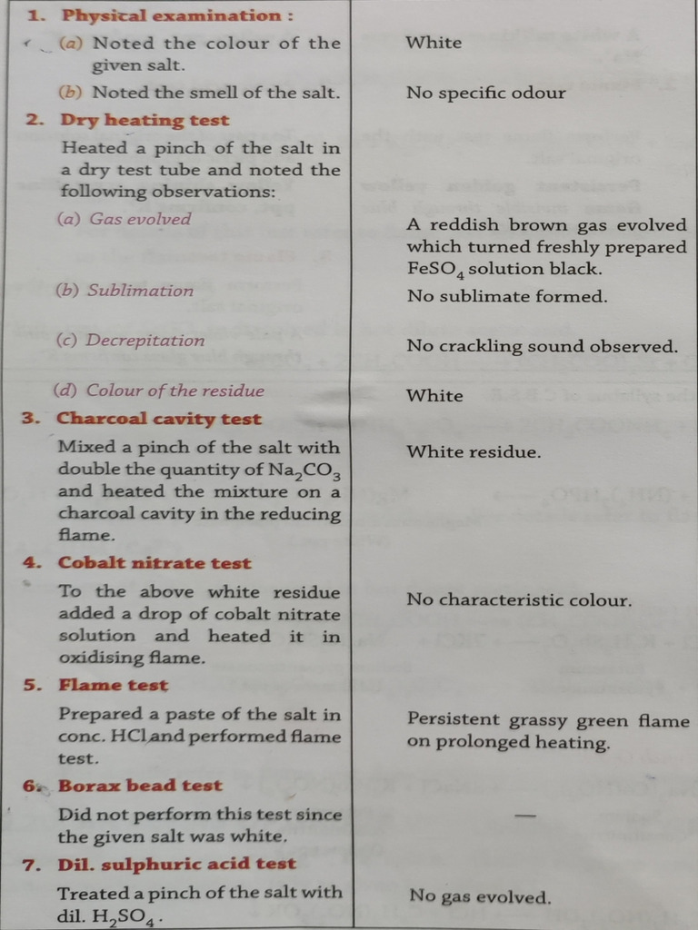 Salt Analysis | PDF