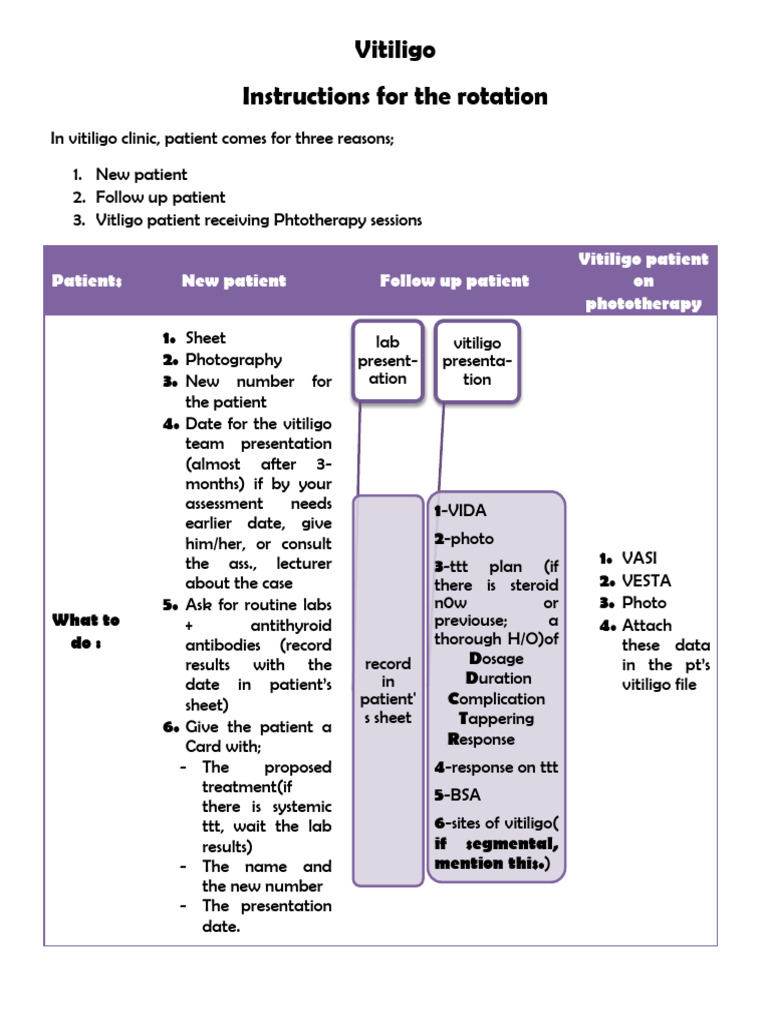 Vitiligo Handout | PDF | Clinical Medicine | Medicine