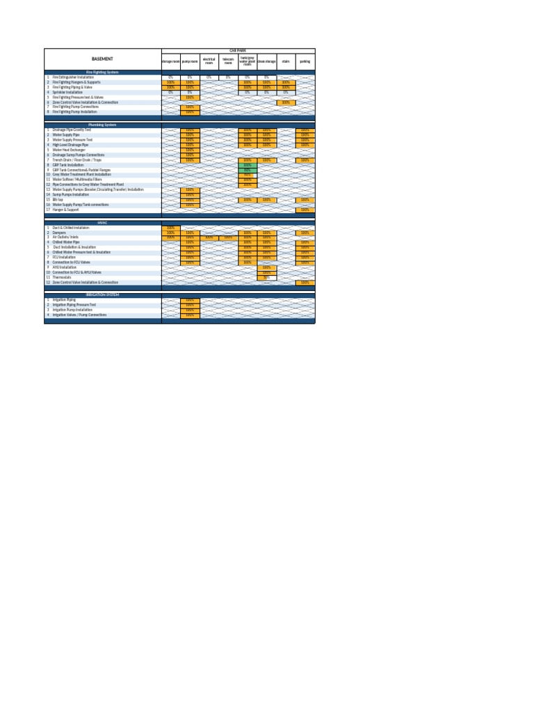 MECH - Tracker 11-1-2025 Staab | PDF | Plumbing | Fire Sprinkler System