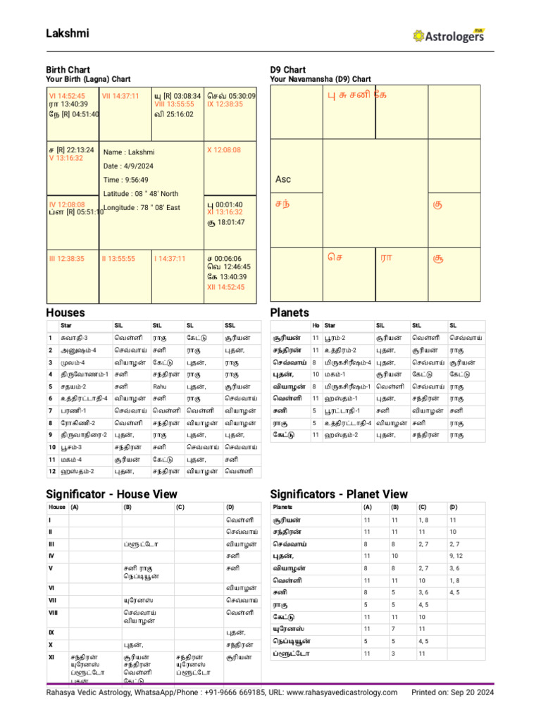 Lakshmi - RVA Software | PDF