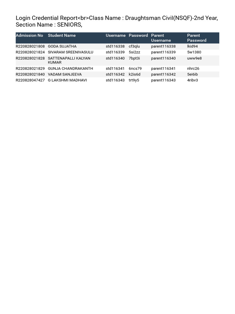 Login Credential ReportbrClass Name Draughtsman Civil (NSQF) - 2nd Year ...