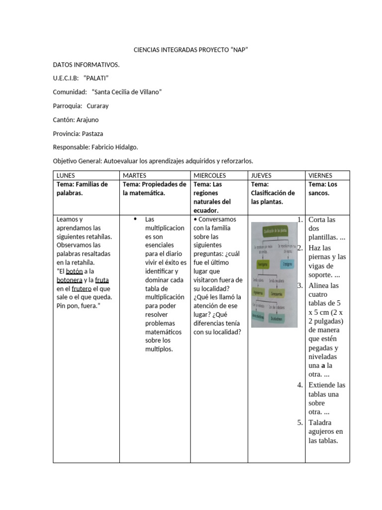 Ciencias Integradas Proyecto | PDF | Aprendizaje