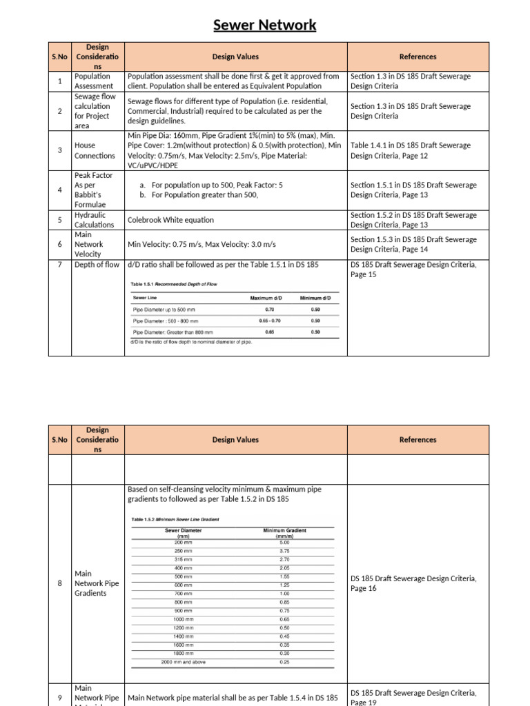 Sewer Network Design Guidelines | PDF | Sanitary Sewer | Civil Engineering