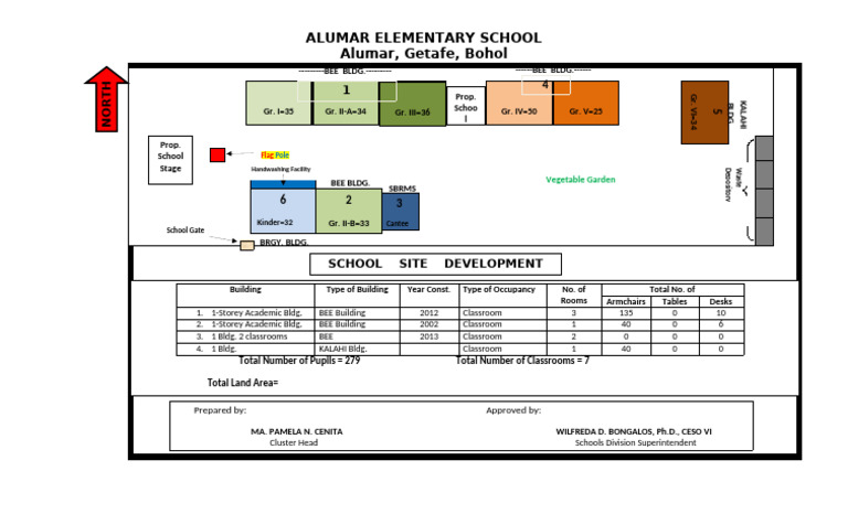 Alumar Elementary School Site Plan | PDF