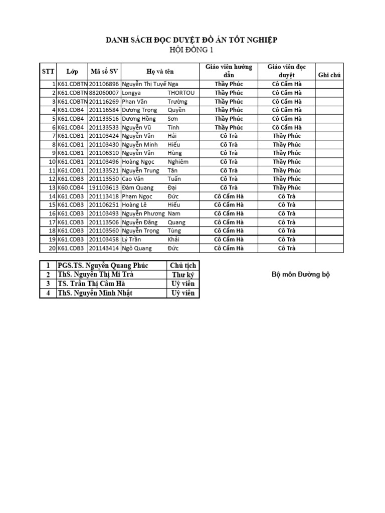 DS Doc - Duyet Dan | PDF