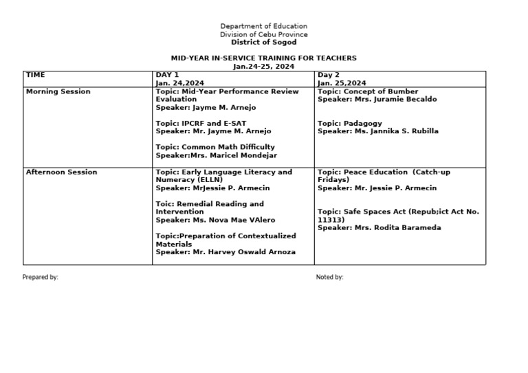 INSET TRAINING MATRIX | PDF