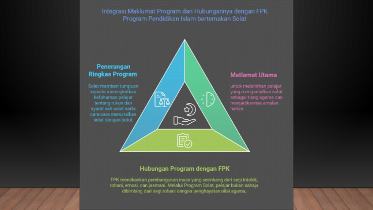 Integrasi Maklumat Program Dan Hubungannya FPK | PDF