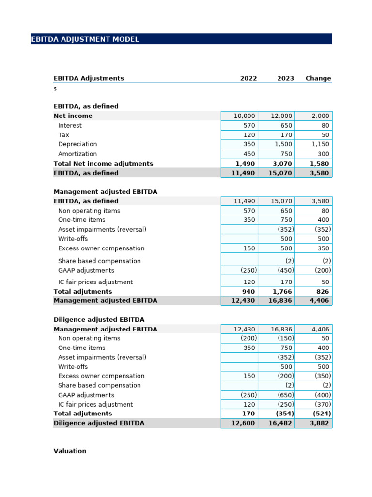 EBITDA Adjustment Model | PDF | Expense | Financial Services