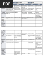 Learning Activity Sheet Grade 3 | PDF | Linguistic Typology | Languages
