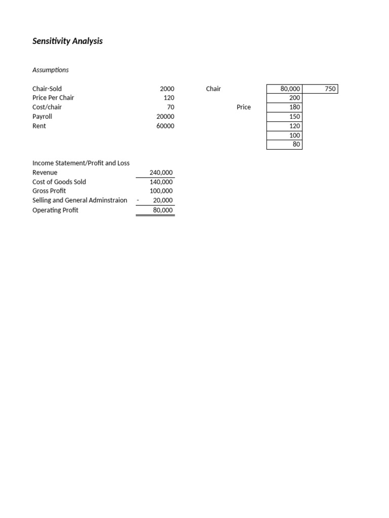 Sensitivity Analysis | PDF