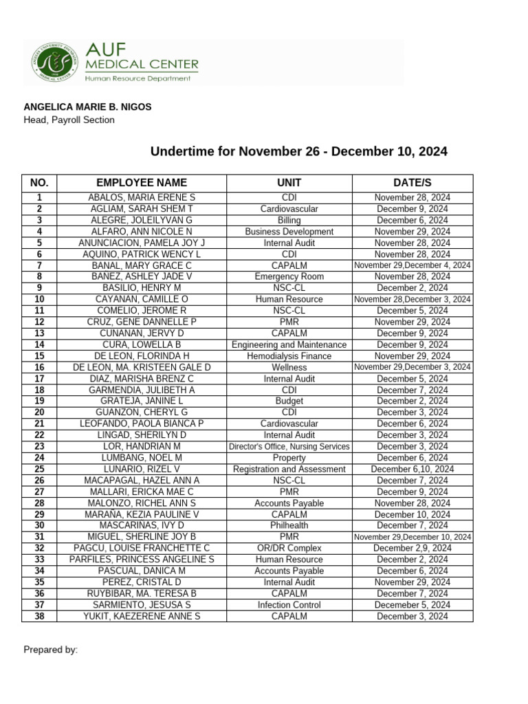 Undertime November 26 - December 10 | PDF | Business