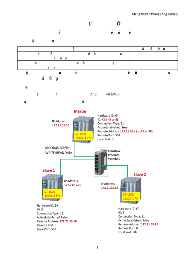 Bài thực hành 4-Truyền thông Modbus TCP-IP Multi Slaves | PDF