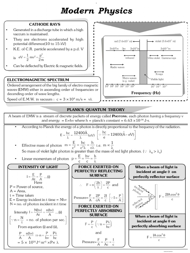 Formulas - Modern Physics | PDF