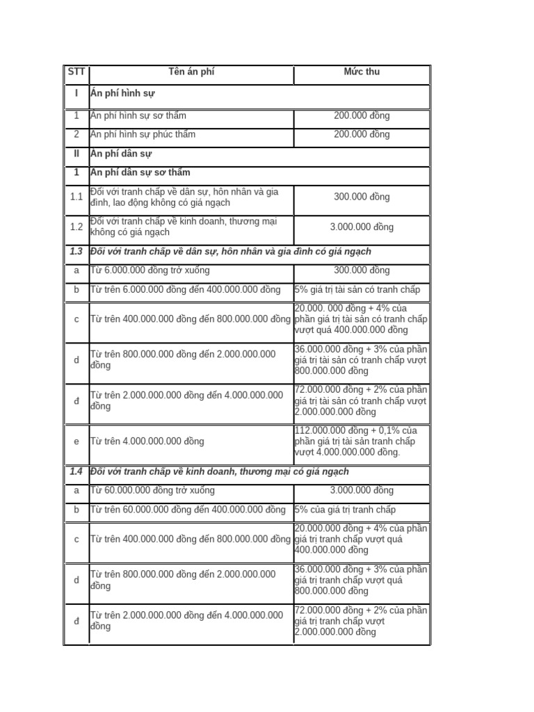 STT Tên Án Phí M C Thu I Án Phí Hình S | PDF