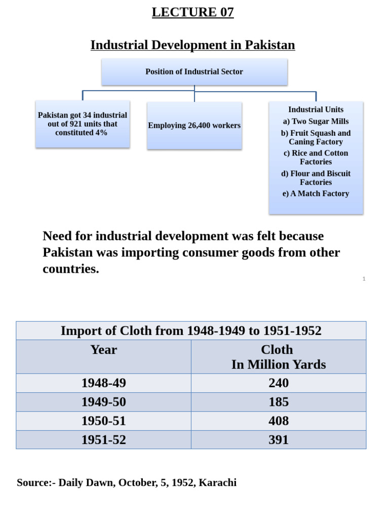 Lecture 07 Pakistan Economy | PDF | Agriculture | Taxes