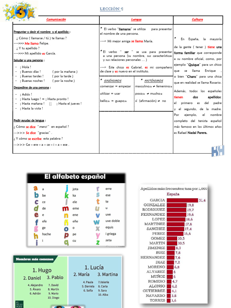 Comunicación Básica en Español | PDF