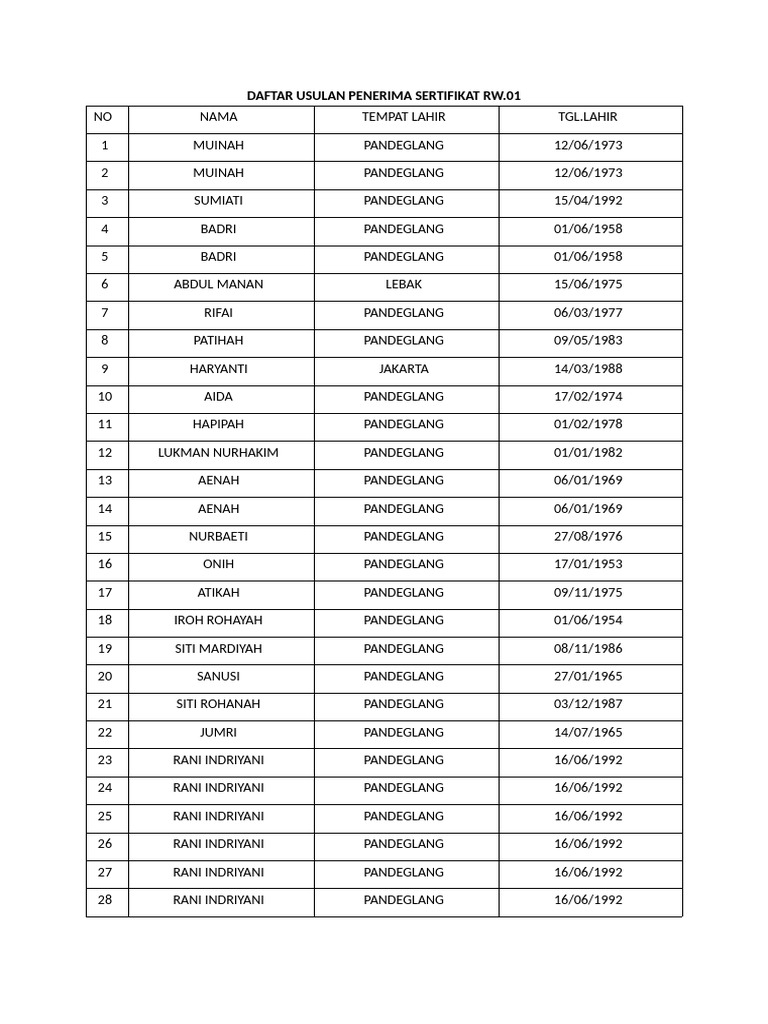 Daftar Usulan Penerima Sertifikat RW Edit 1 | PDF