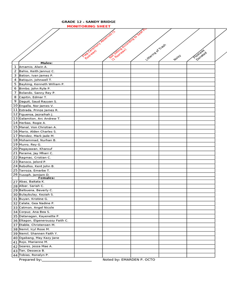 Attendance Sandy Bridge Copy | PDF