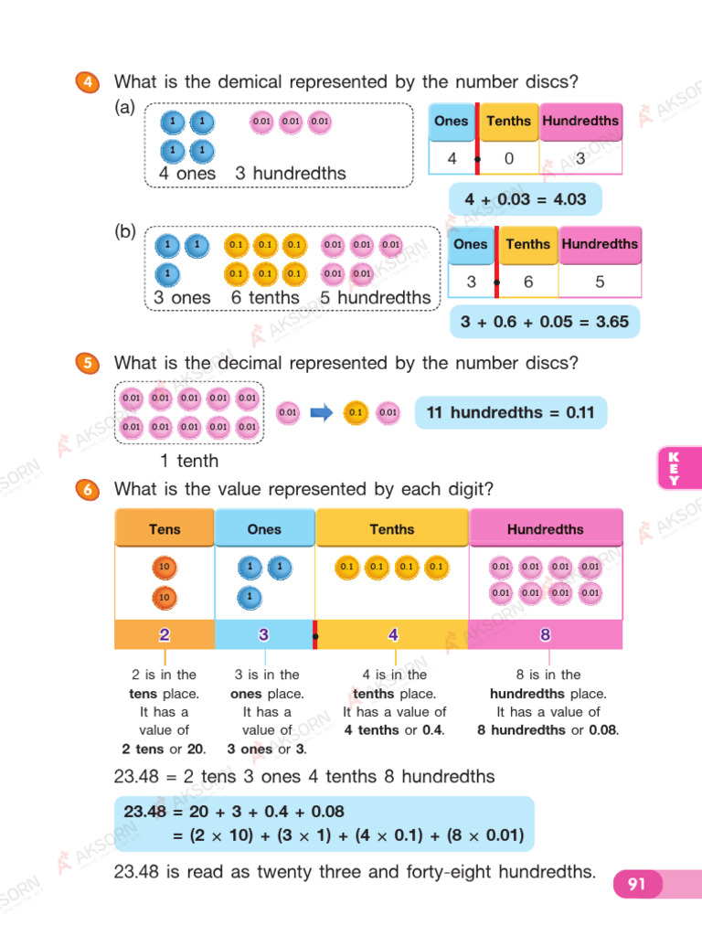 Understanding Decimal Representation | PDF