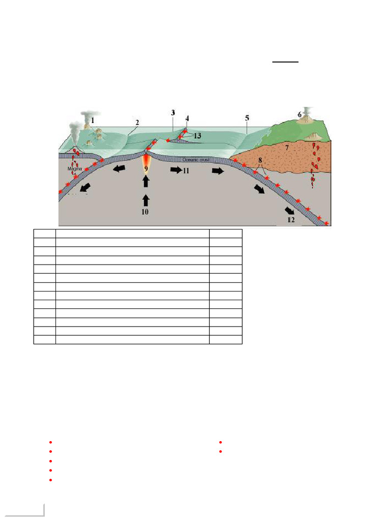 Tutorial-Letter-201-Sem1-assign2 | PDF | Weathering | Dune