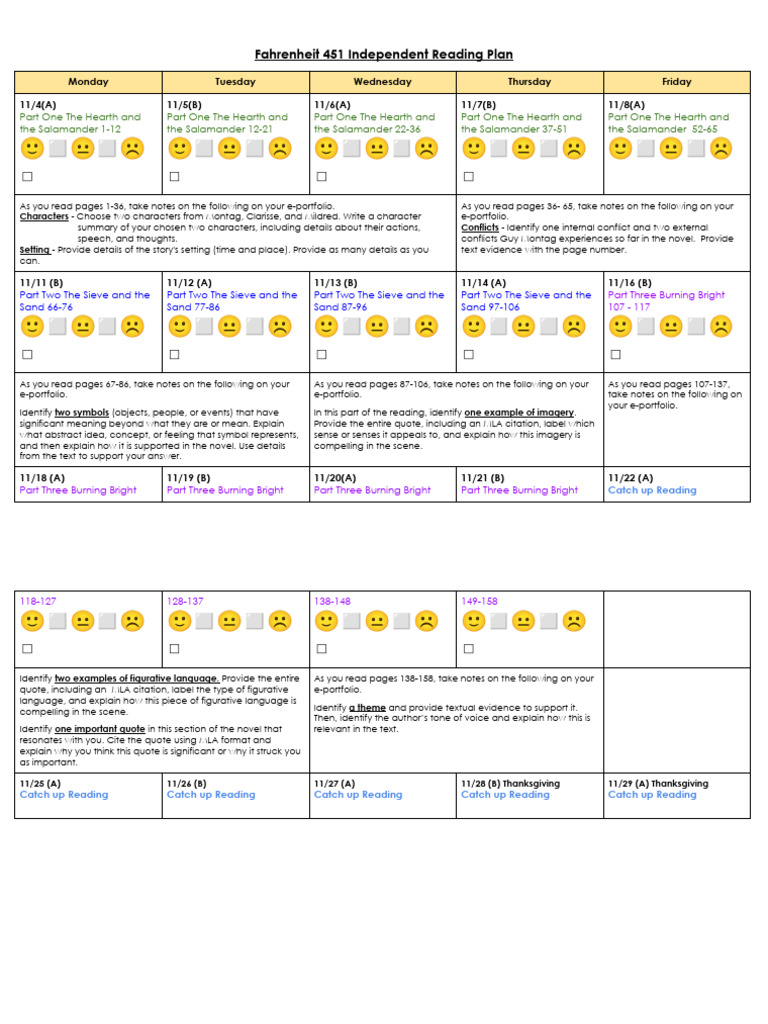 Fahrenheit 451 Reading Plan Overview | PDF