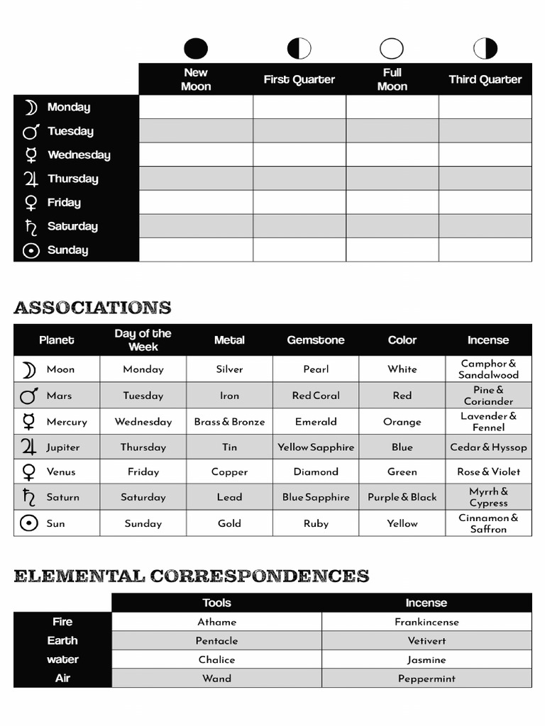 Day Moon+Chart | PDF