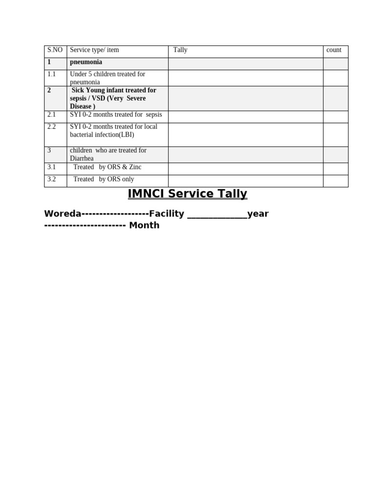 IMNCI Tally Sheet Sample | PDF