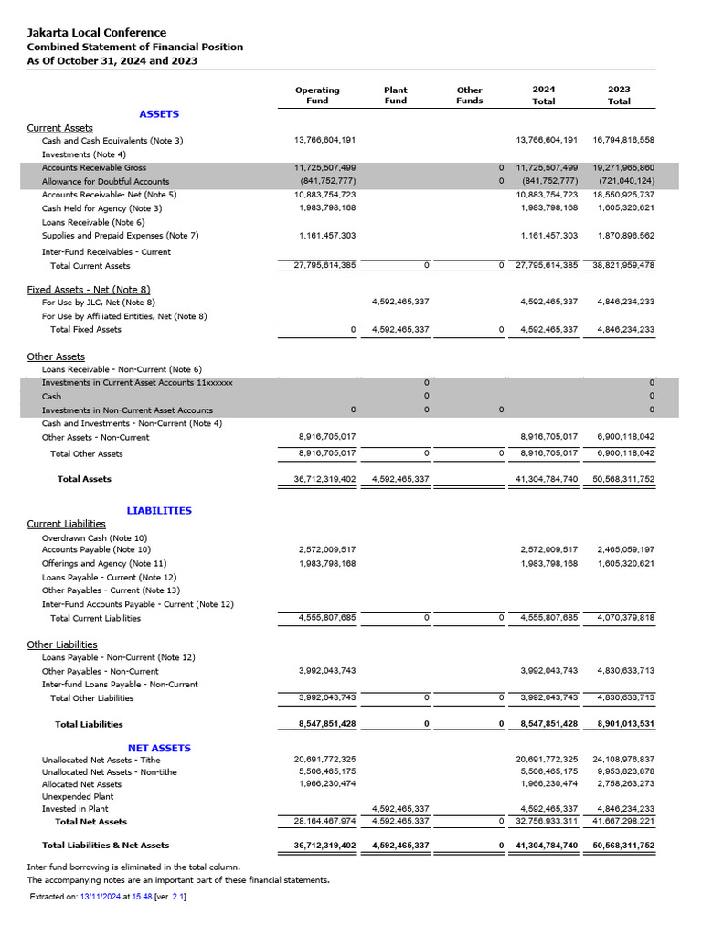 202410n | PDF | Financial Services | Balance Sheet