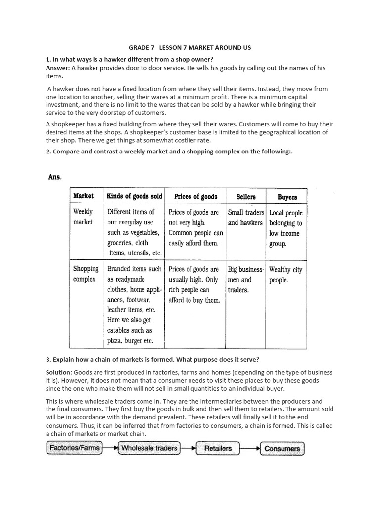 MARKET AROUND US GRADE 7 | PDF | Retail | Goods