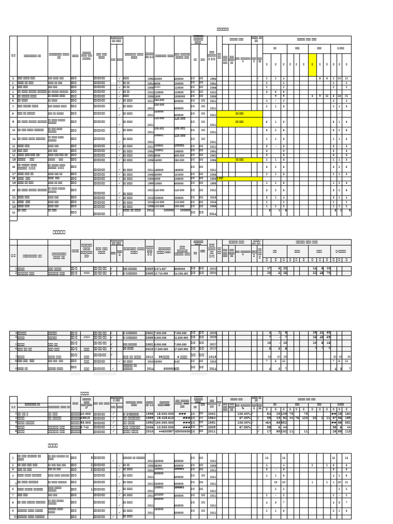 Agro Profile Edited 2014 | PDF