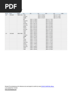 ONE Vessel Schedule for Los Angeles | PDF