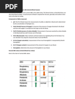 Venous Blood Gas Collection Tip Sheet | PDF